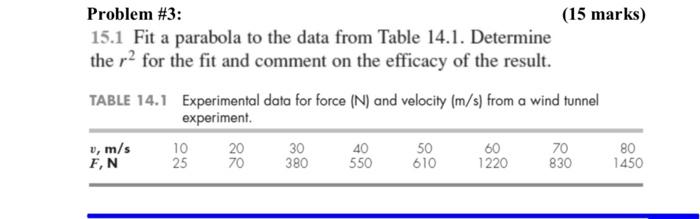 Solved Problem #3: (15 marks) 15.1 Fit a parabola to the | Chegg.com