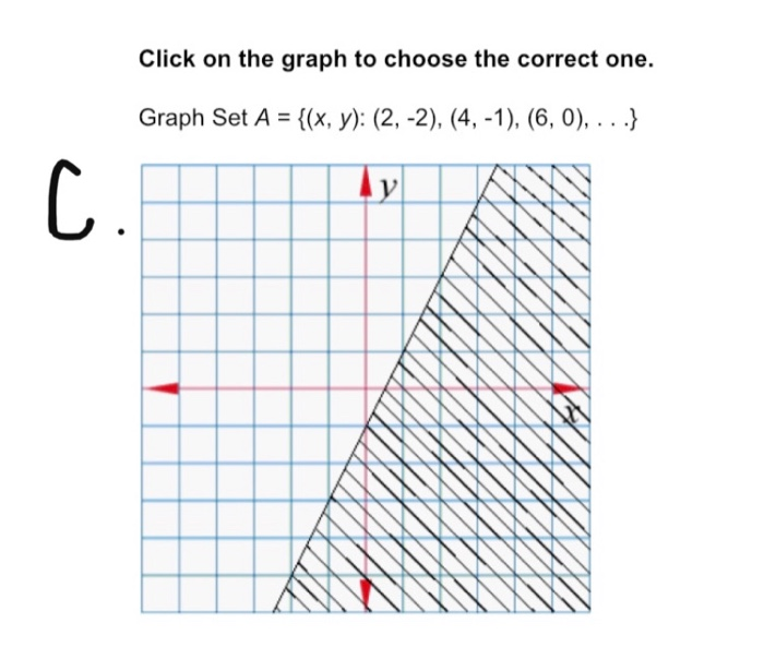 Solved Part IClick on the graph to choose the correct | Chegg.com