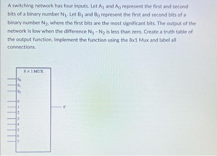 Solved A switching network has four inputs. Let A1 and A0 | Chegg.com