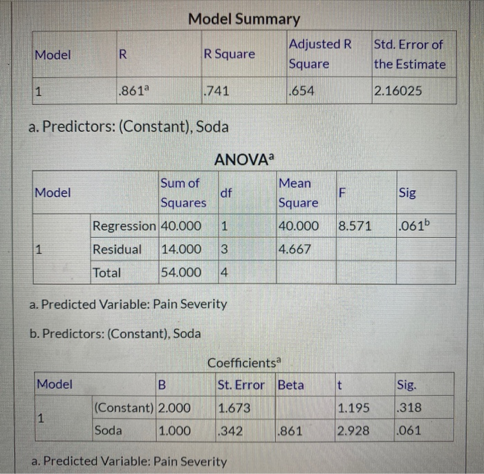 Solved Model Summary Adjusted R R Square Square Model Std. | Chegg.com