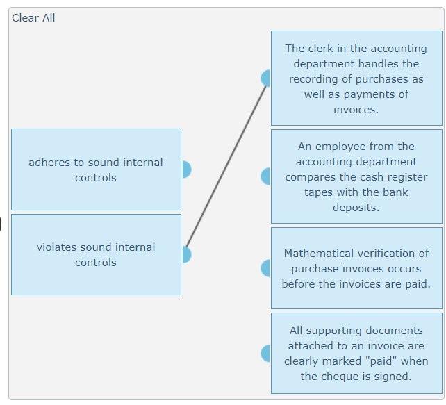 Solved Clear All The clerk in the accounting department | Chegg.com