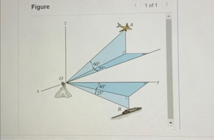 Solved Formulate A Position Vector Directed From A To B