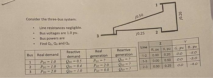 Solved 1 10.50 Consider the three-bus system: 20.20 . 2 . | Chegg.com