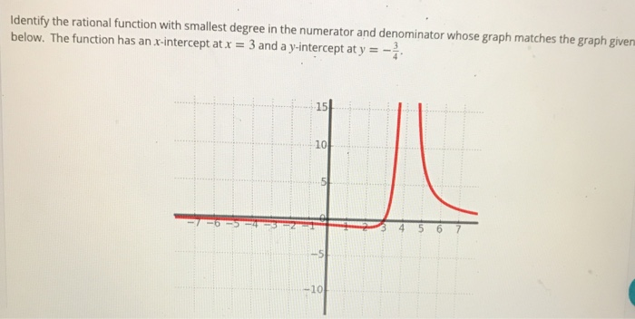 Solved Identify the rational function with smallest degree | Chegg.com