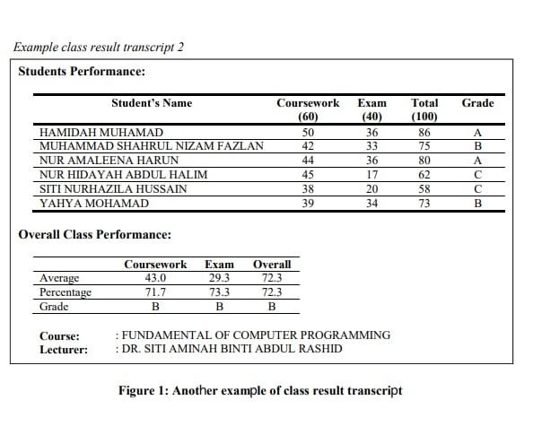 Solved Using flowcharts, design the algorithm for a software | Chegg.com