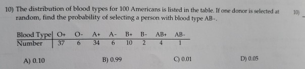 Solved 10) The distribution of blood types for 100 Americans | Chegg.com