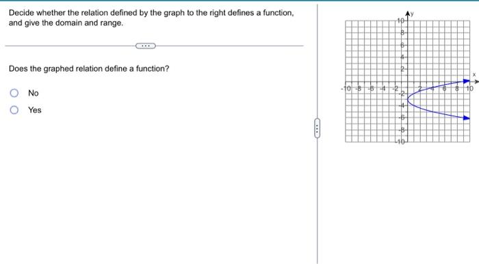 Solved Decide whether the relation defined by the graph to | Chegg.com