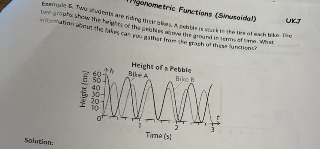 Solved gonometric Functions (Sinusoidal)two graphs show the | Chegg.com