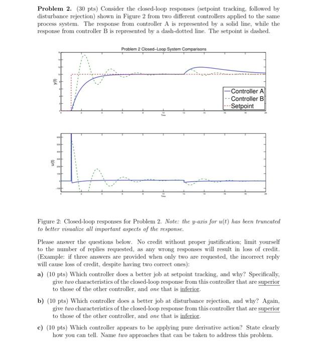 Solved Problem 2. (30 pts) Consider the closed-loop | Chegg.com