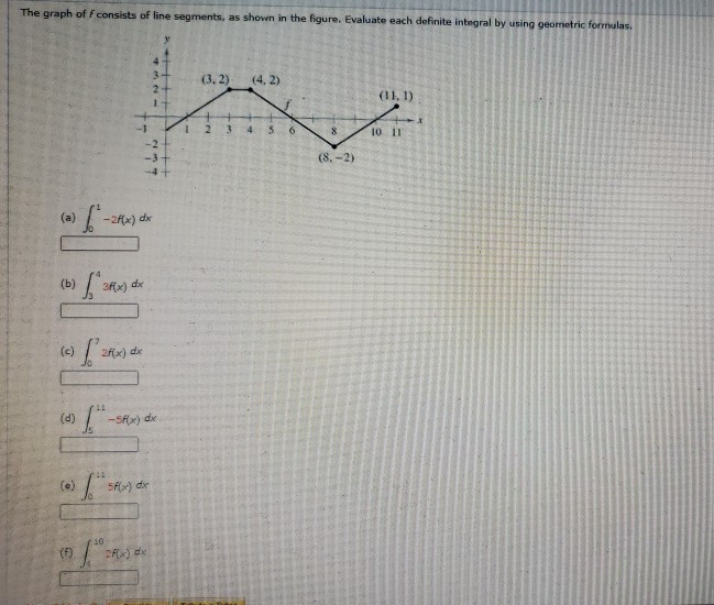 Solved The graph of consists of line segments, as shown in | Chegg.com