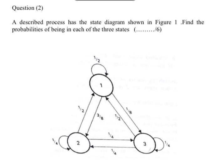 Question (1) A) A system consists of five identical | Chegg.com