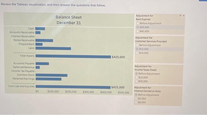 Review the Tableau visualization, and then answer the | Chegg.com