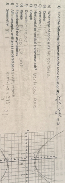 Find the following information for conic equ | Chegg.com