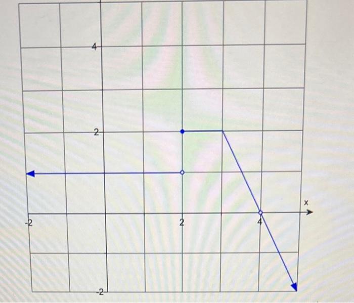 Solved A. limx→4+f(x)= (Type an integer.) B. The limit does | Chegg.com