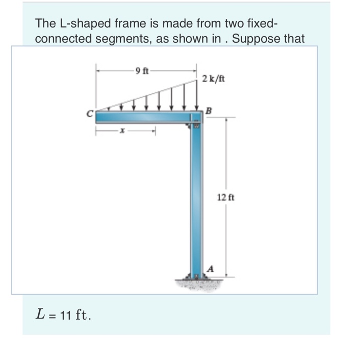 Solved The L-shaped frame is made from two fixed- connected | Chegg.com