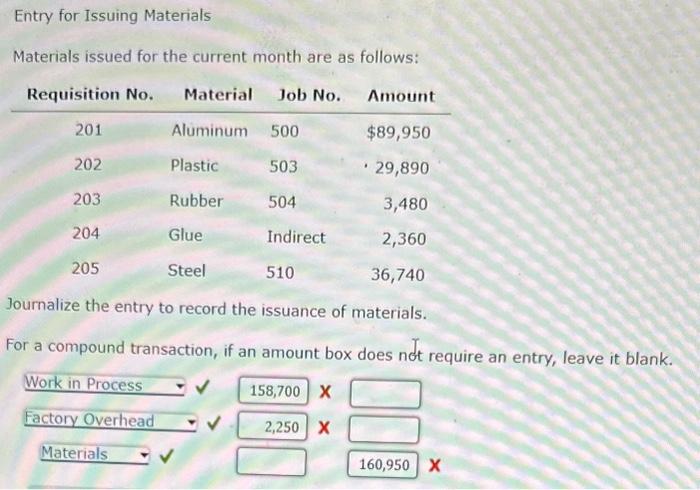 Solved Entry for Issuing Materials Materials issued for the | Chegg.com