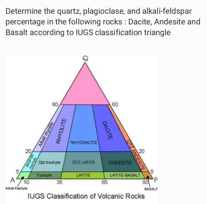 Solved Determine the quartz, plagioclase, and | Chegg.com Solved Determine the quartz, plagioclase, and | Chegg.com