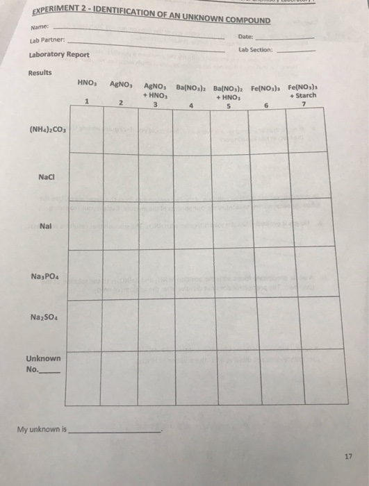 RIMENT 2 - IDENTIFICATION OF AN UNKNOWN COMPOUND | Chegg.com