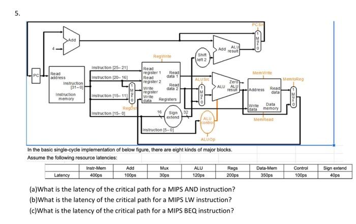 Solved 5. PC Add Read address Instruction (31-01 RegWinte | Chegg.com