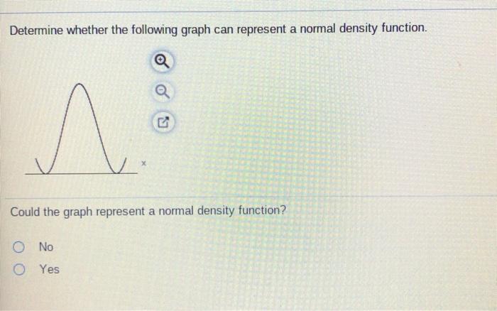 Solved Determine Whether The Following Graph Can Represent A