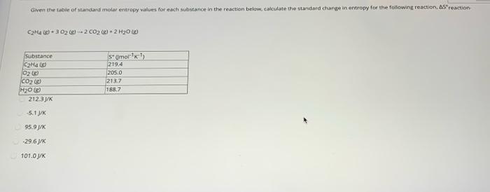 Solved Given the table of standard molar entropy values for | Chegg.com