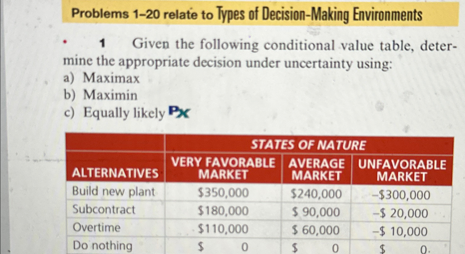 Solved Problems 1-20 ﻿relate to Types of Decision-Making | Chegg.com