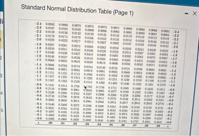 Solved Given a standard normal distribution, find the value | Chegg.com