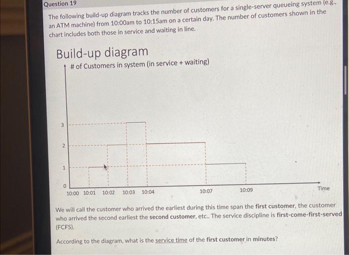 Solved The following build-up diagram tracks the number of | Chegg.com