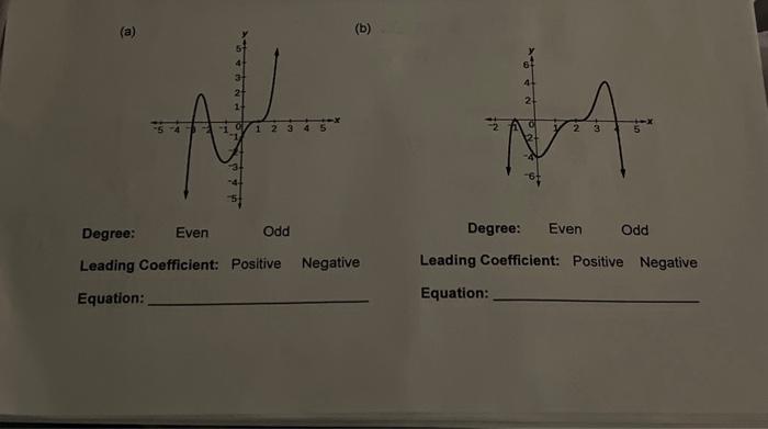 Solved Degree: Even Odd Leading Coefficient: Positive | Chegg.com