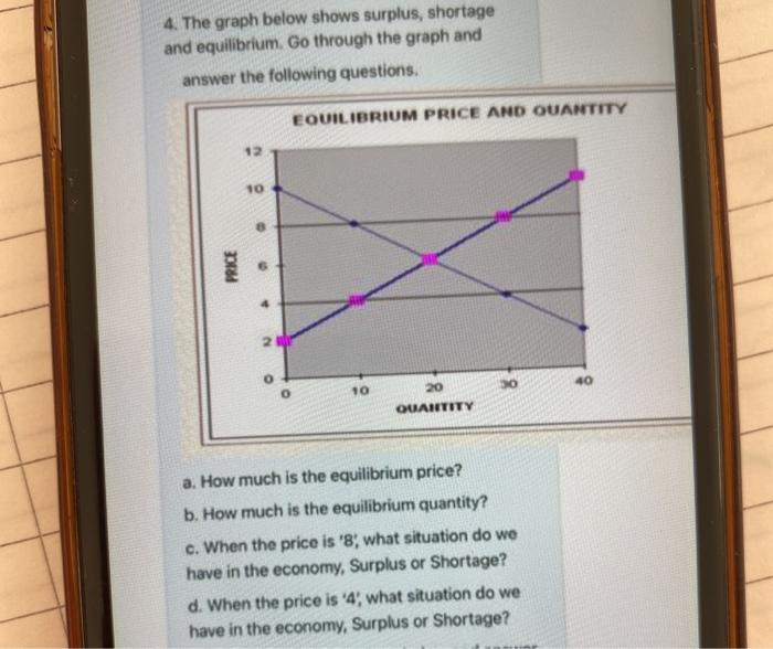Solved 4. The graph below shows surplus, shortage and | Chegg.com
