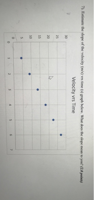 Solved 7). Estimate the slope of the velocity (m/s) vrs time | Chegg.com