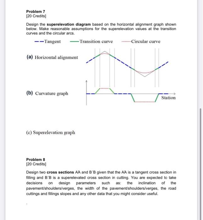 Solved Problem 7 [20 Credits] Design the superelevation | Chegg.com