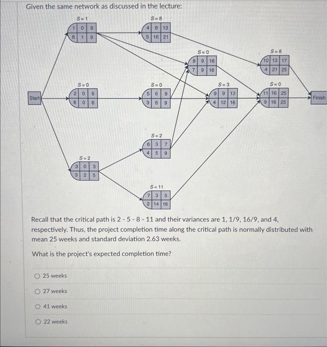 Solved Given the same network as discussed in the lecture: | Chegg.com