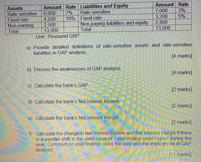 Solved Assets Amount Rate Liabilities and Equity Amount Rate | Chegg.com