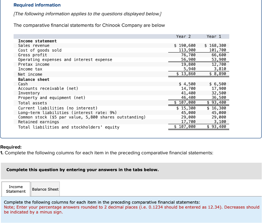 Solved Required information [The following information | Chegg.com