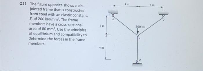 Solved Q11 The figure opposite shows a pin- jointed frame | Chegg.com