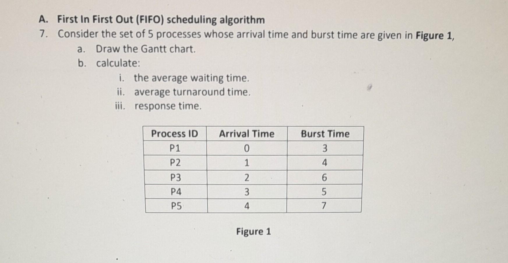 Solved A First In First Out Fifo Scheduling Algorithm 7
