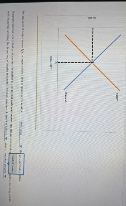 Solved For any level of output above QB, a buyer values a | Chegg.com