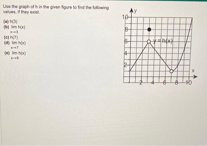 Solved Use the graph of h in the given figure to find the | Chegg.com