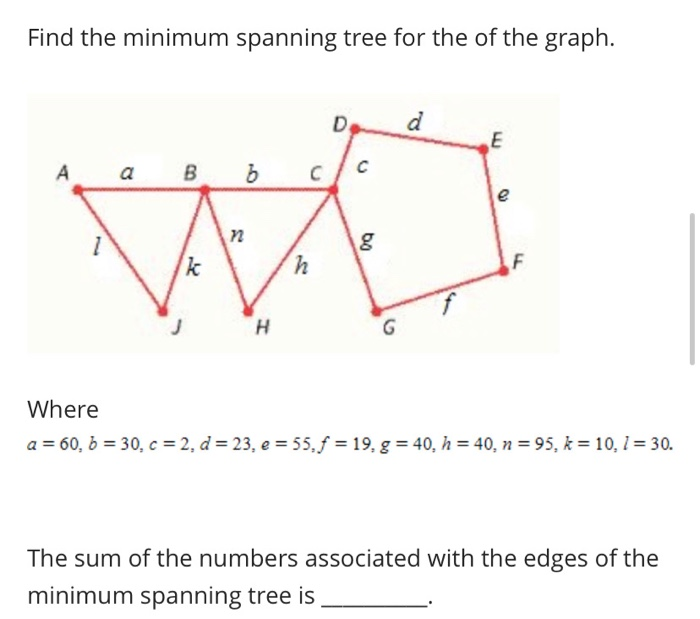 Solved Find the minimum spanning tree for the of the graph. | Chegg.com