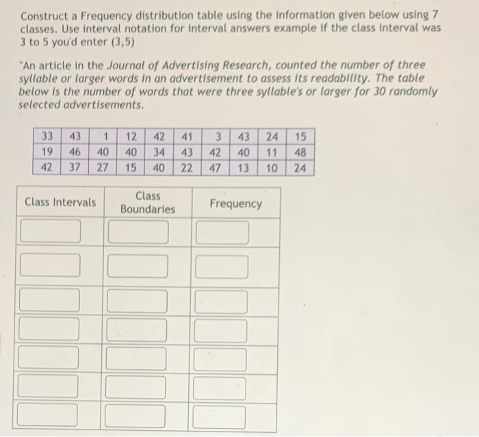 Solved Construct a Frequency distribution table using the | Chegg.com