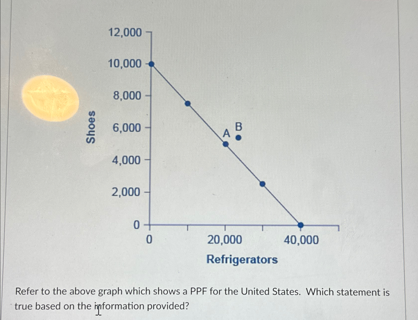 Solved Refer to the above graph which shows a PPF for the | Chegg.com