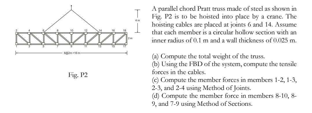 Solved ASolve Fig. P2A parallel chord Pratt truss made of | Chegg.com