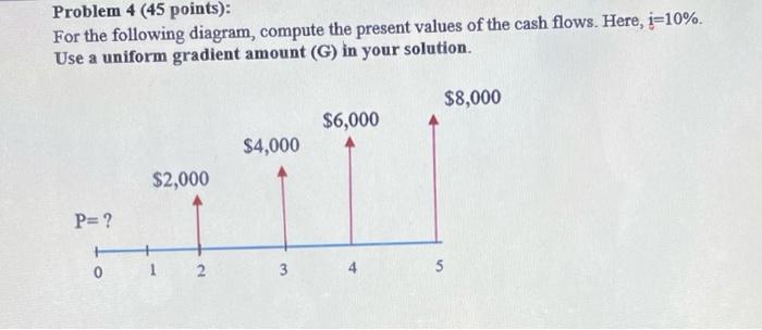 Solved Problem 4 (45 points): For the following diagram, | Chegg.com