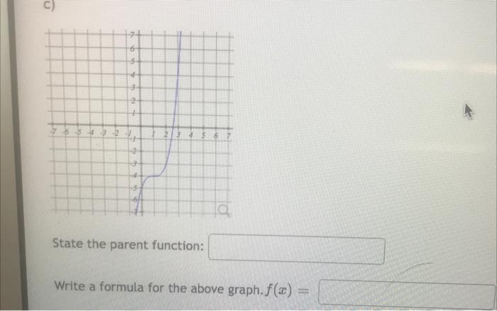 Solved Write a formula for the above graph. f(x)= | Chegg.com