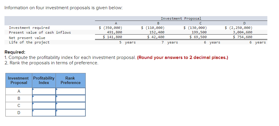 Solved Information on four investment proposals is given | Chegg.com