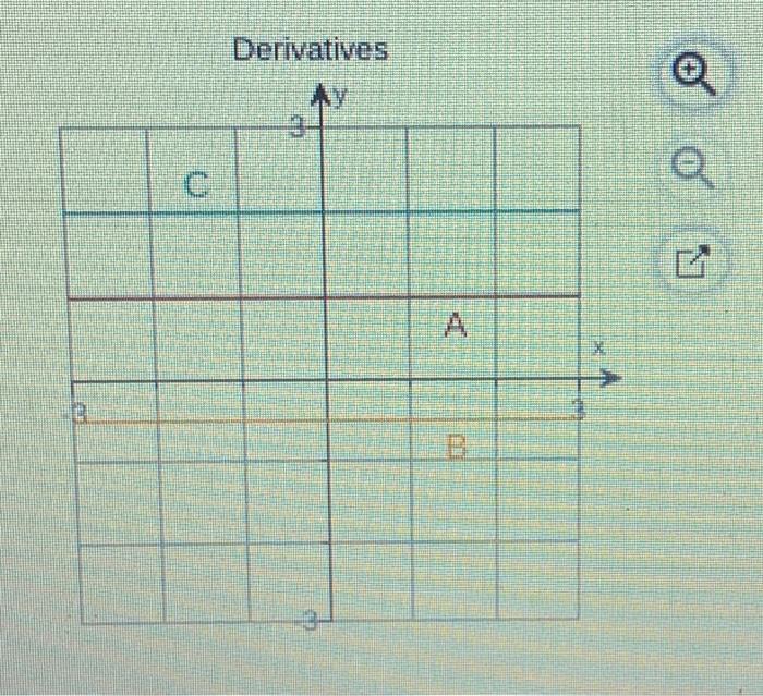 Solved Match the graphs a-d of functions with graphs A-C of | Chegg.com