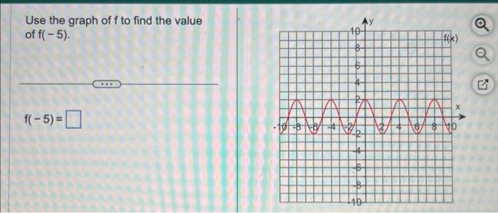 Solved Use the graph of f to find the value of f(−5). f(−5)= | Chegg.com