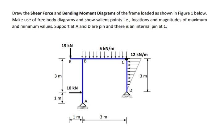 [Solved]: Draw the Shear Force and Bending Moment Diagrams