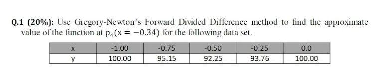 Solved Q.1 (20%): Use Gregory-Newton's Forward Divided | Chegg.com